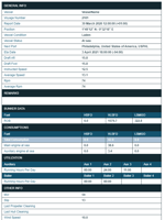Noon Reporting Application