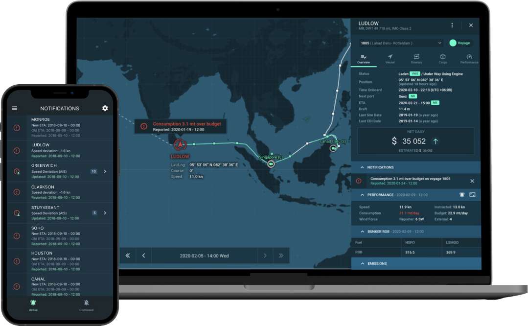 Vessel Performance Software | OrbitMI