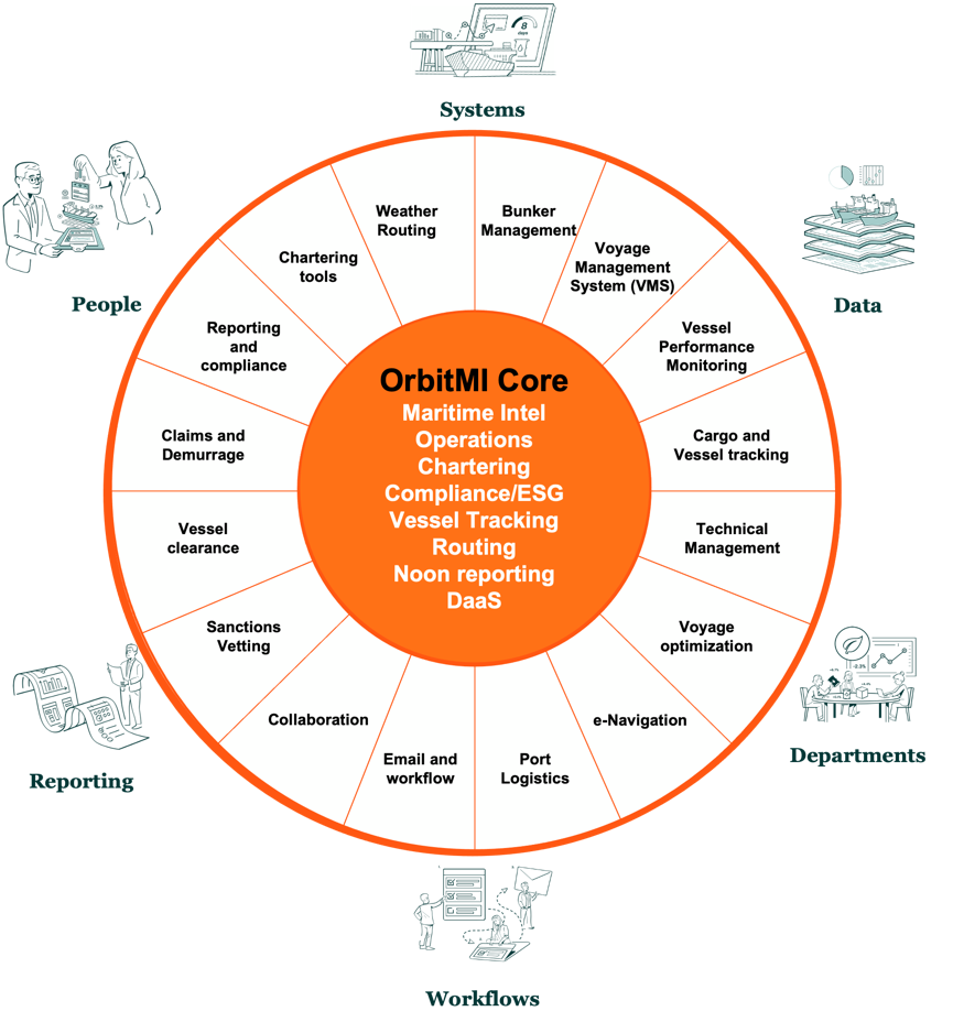 Orbit Partner Program