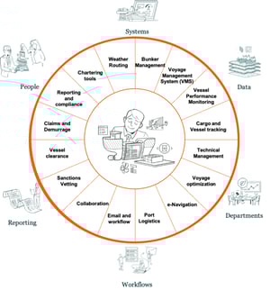 Orbit Partner Program